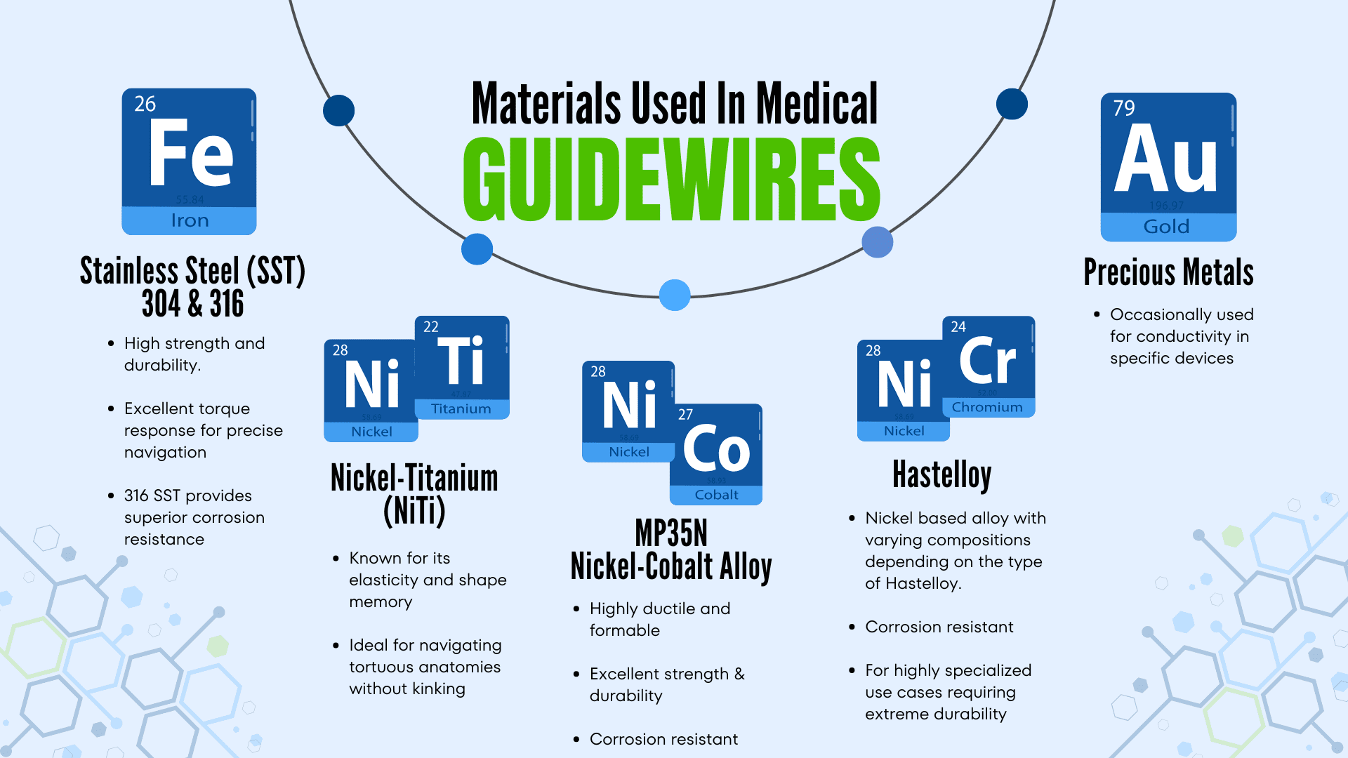 Medical Guidewires: How They're Made - KMM
