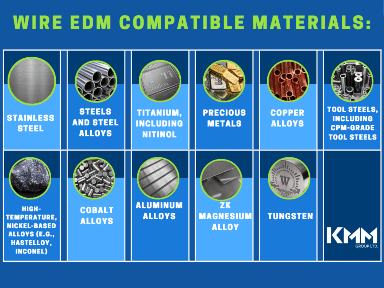 Wire EDM Success: How Material Compatibility Makes A Difference - KMM